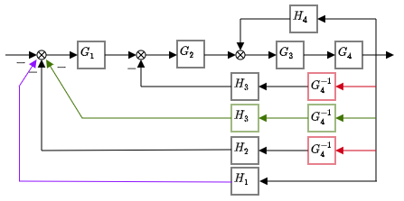Block Diagram — Control Systems with Sympy
