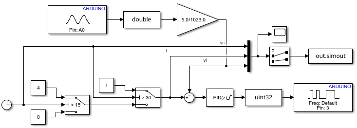 YAPID (Yet Another PID Library for Arduino)