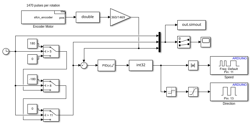 YAPID (Yet Another PID Library for Arduino)
